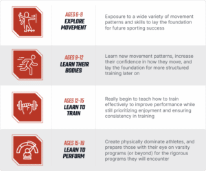 About Us - Speed School